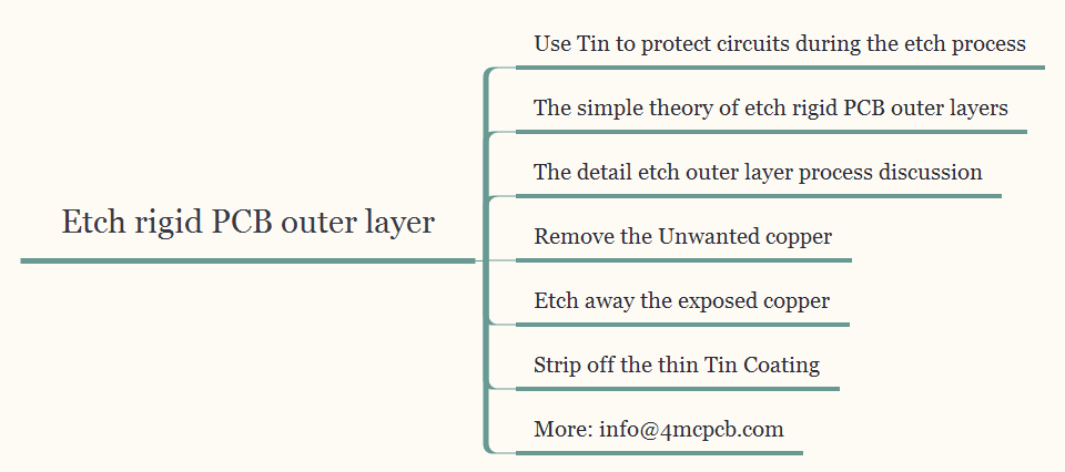 Three key technology of etch rigid PCB outer layer - 4MCPCB Three key technology of etch rigid PCB outer layer - 4MCPCB