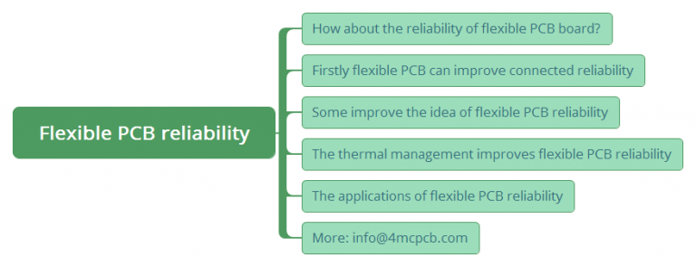 Do you know the secret of flexible PCB reliability? - 4MCPCB