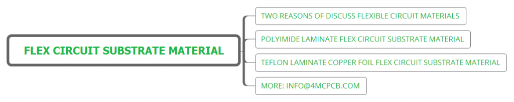 Some common sense of flex circuit substrate material - 4MCPCB