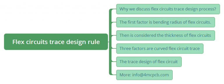 Do you know flex circuits trace design rule? - 4MCPCB