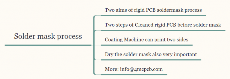 All things about The solder mask process of rigid PCB - 4MCPCB