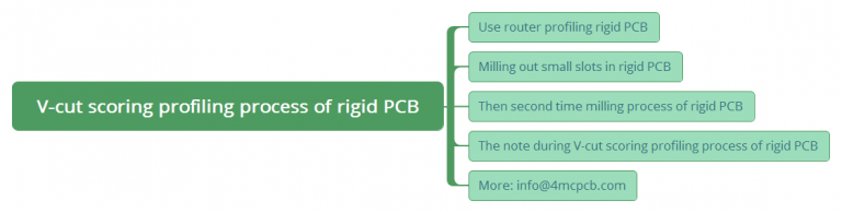 The V-cut scoring profiling process of rigid PCB - 4MCPCB