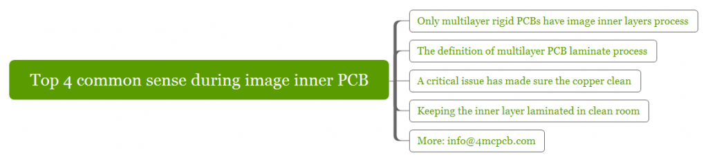 Top 4 common sense during image inner PCB - 4MCPCB