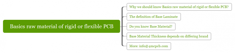 Basics raw material of rigid or flexible PCB - 4MCPCB