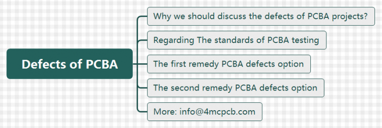 How to handle defects of PCBA projects? - 4MCPCB