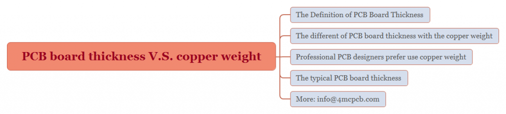 PCB board thickness V.S. copper weight - 4MCPCB